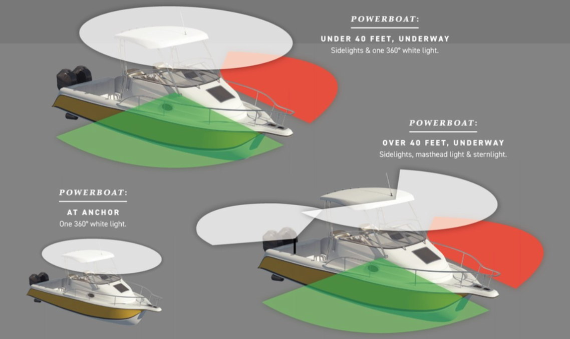 Illuminate Your Voyage: Exploring Various Types of Boat Lighting Syste